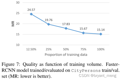 【CityPersons】《CityPersons：A Diverse Dataset for Pedestrian Detection》-CSDN博客