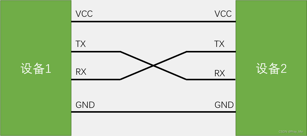 【USART】串口协议-CSDN博客