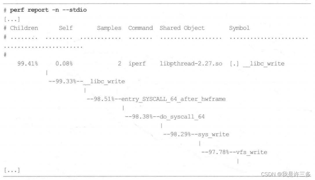 《BPF( 伯克利数据包过滤器 ) Performance Tools》 第六章 CPU_bpf pdf-CSDN博客