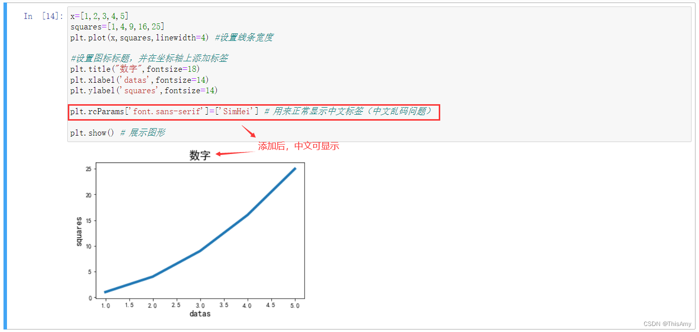  Matplotlib missing From Current Font Python userwarning 