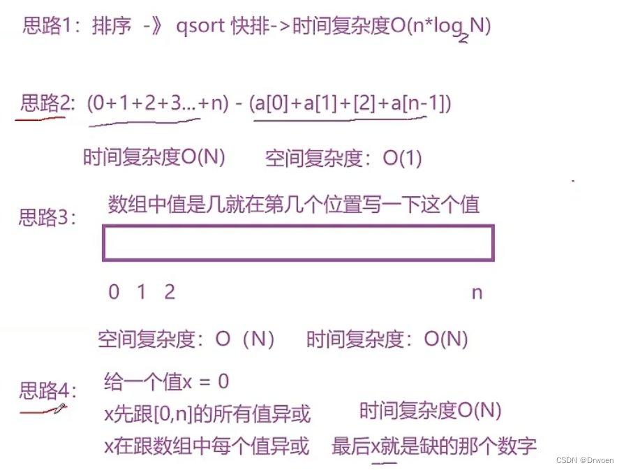消失的数字(涉及时间复杂度的编写代码题)1异或任何数其结果任何数取反 Csdn博客