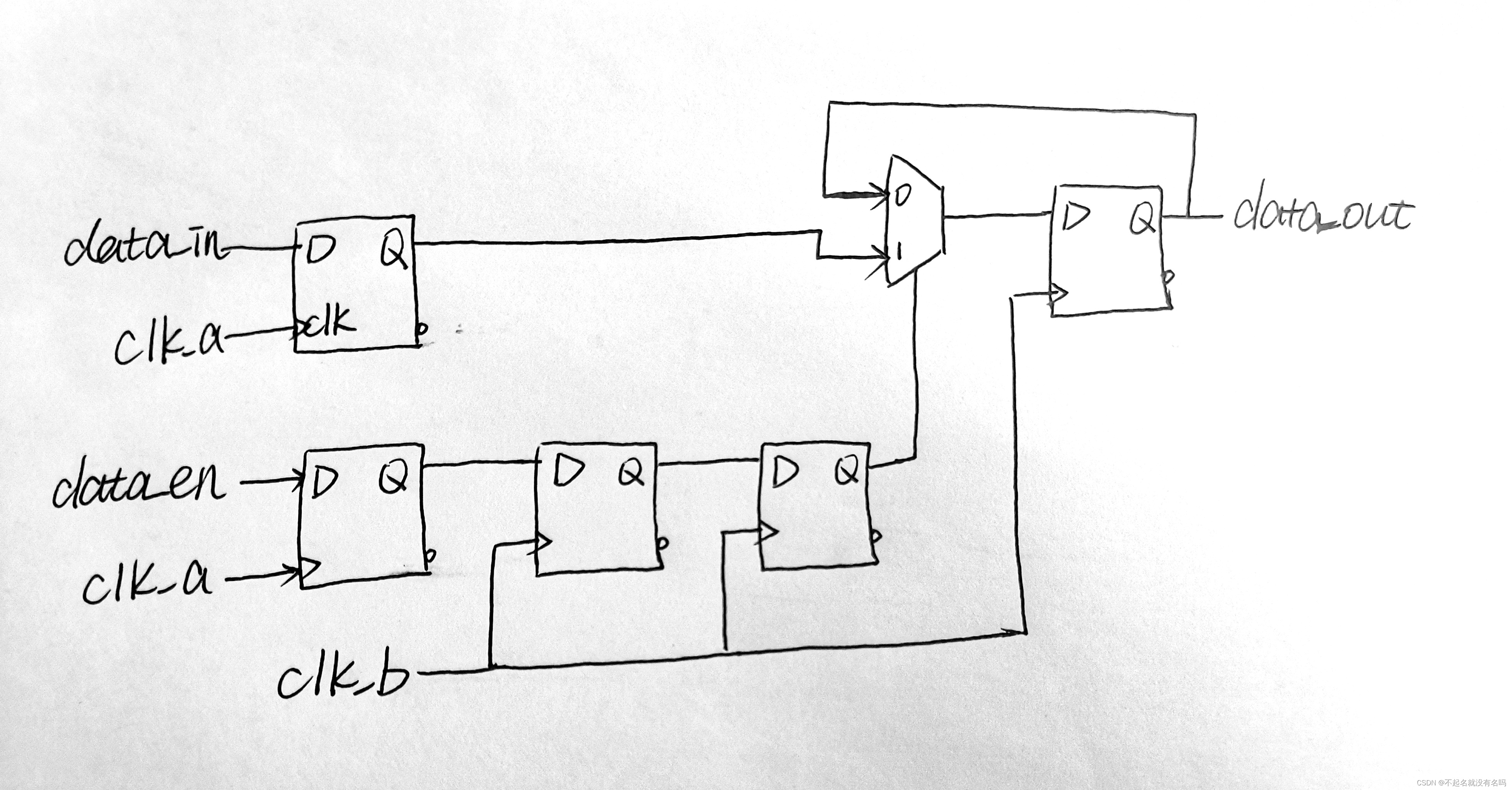 【CDC跨时钟域】多bit_DMUX-CSDN博客
