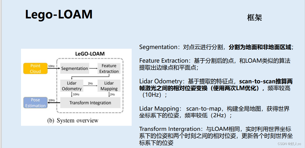 从LOAM到LIO-SAM_lioloam-CSDN博客