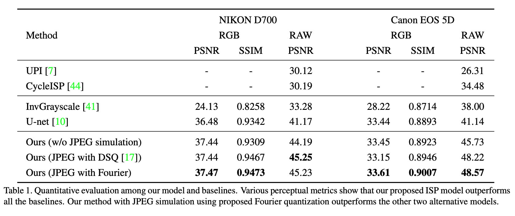 [2021 CVPR] 可逆网络实现 RAW 和 RGB 图像转换：Invertible Image Signal Processing-CSDN博客