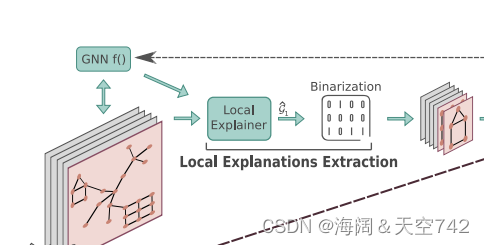 论文阅读9-----GLOBAL EXPLAINABILITY OF GNNS VIA LOGICCOMBINATION OF LEARNED ...
