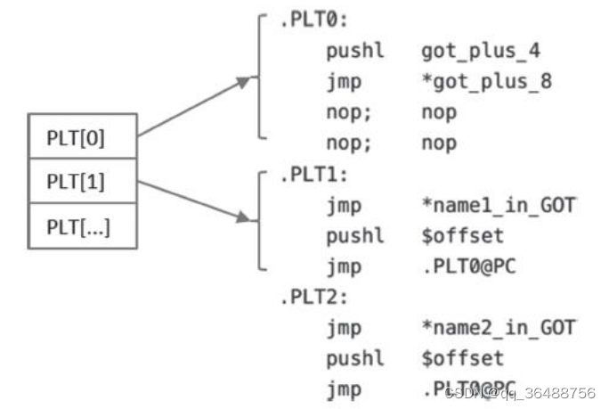 ELF文件格式_.rela section-CSDN博客