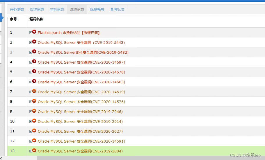 修复漏洞 - mysql 、es_cve-2021-22570-CSDN博客