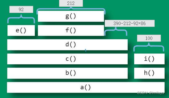 Java排查耗时代码的几种方式java查看代码执行耗时 Csdn博客
