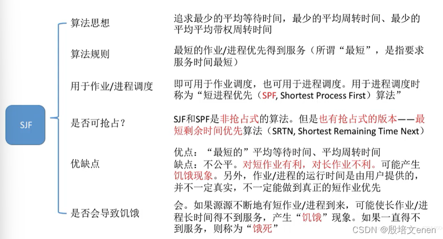操作系统学习小结(1122调度算法的评价指标,六种调度算法)调度资源评估算法 Csdn博客