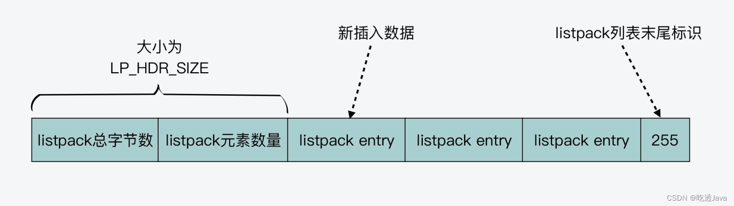 吃透Redis（三）：数据结构篇-skiplist、quicklist、listpack_listpack编码方式-CSDN博客
