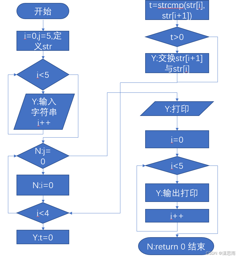 PTA 7-5 字符串排序 算法改进_pta字符串排序-CSDN博客