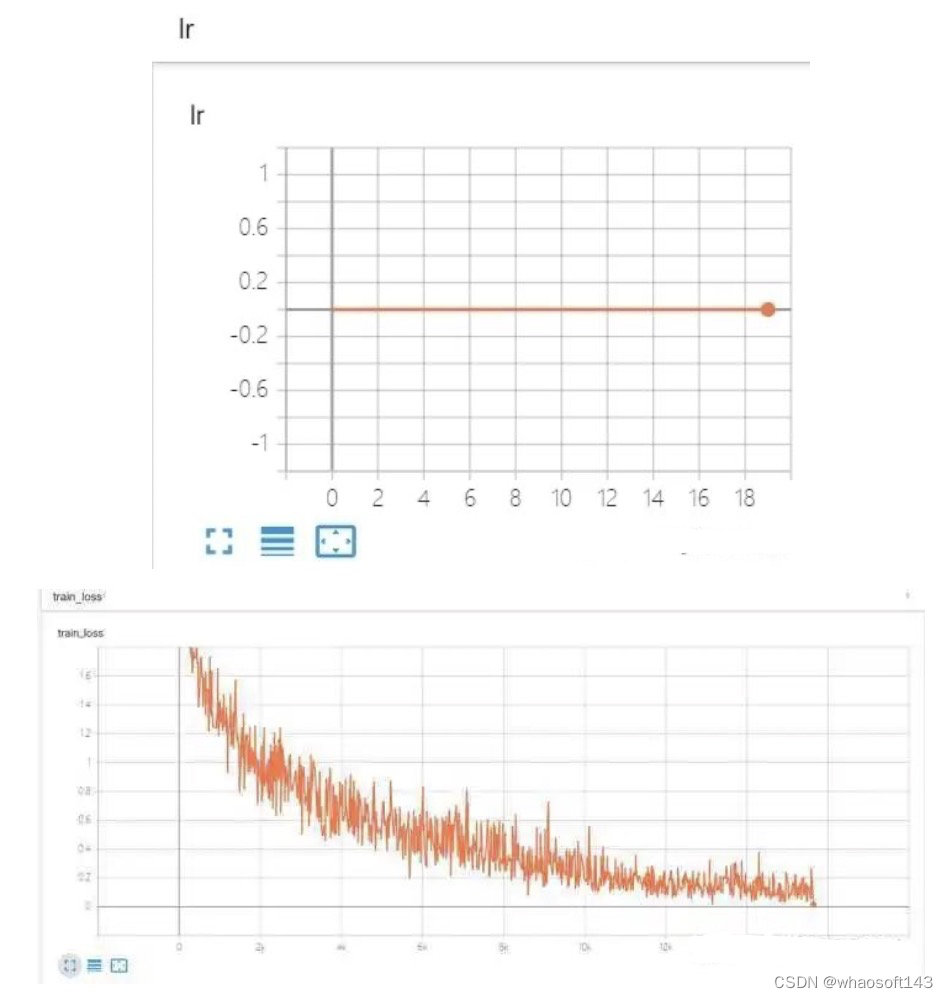 AMP自动混合精度_automatic mixed precision-CSDN博客
