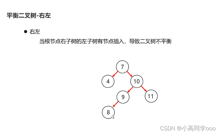 常见数据结构简介： Csdn博客 