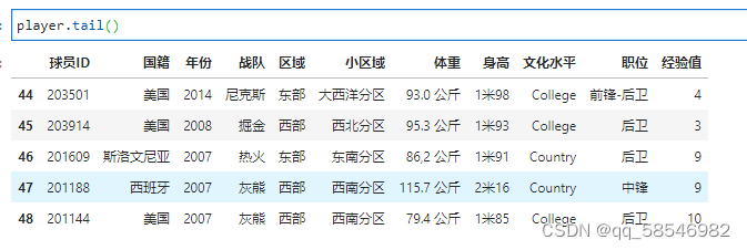 大数据分析 Nba球员分析 基于pandas、numpy等 期末大作业大数据团队大作业统计nba Csdn博客