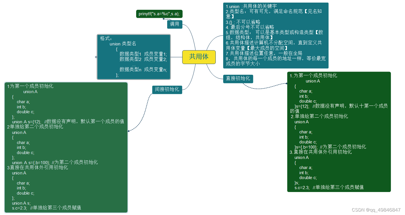 day2结构体与共用体-CSDN博客