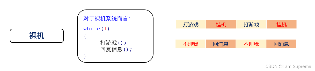 二、FreeRTOS之FreeRTOS入门_free rtos-CSDN博客