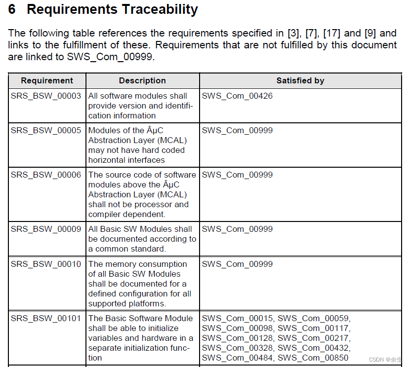 【Autosar CP通用 1.如何阅读Autosar官方文档】-CSDN博客