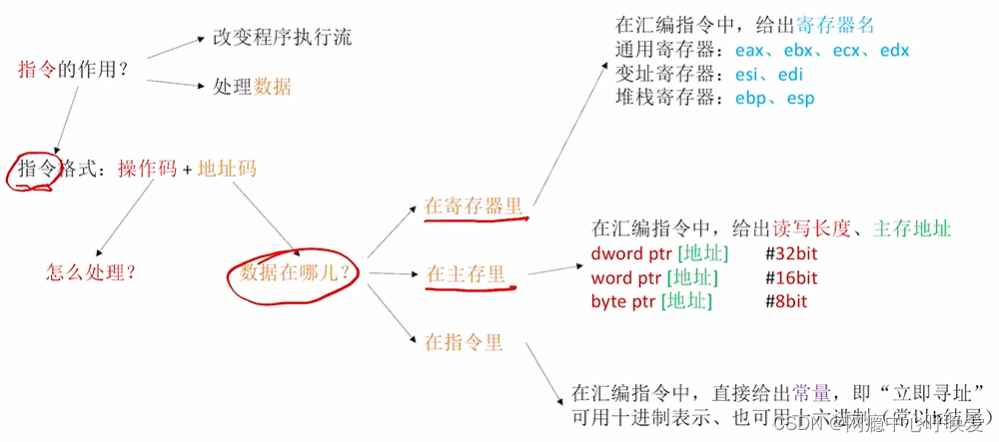 【计算机组成原理】清华张功萱修订版andand王道 读书笔记——第五章——指令系统计算机组成原理修订版张功萱 Csdn博客