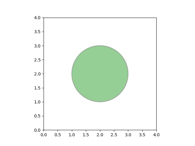 Matplotlib系列(六)：路径、面片和集合_matplotlib pathpatch-CSDN博客