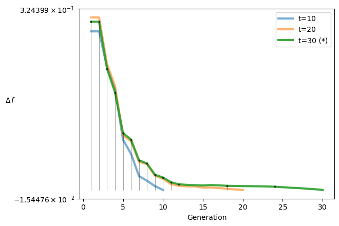 Pymoo：优化算法收敛性的实例分析算法收敛性分析 Csdn博客