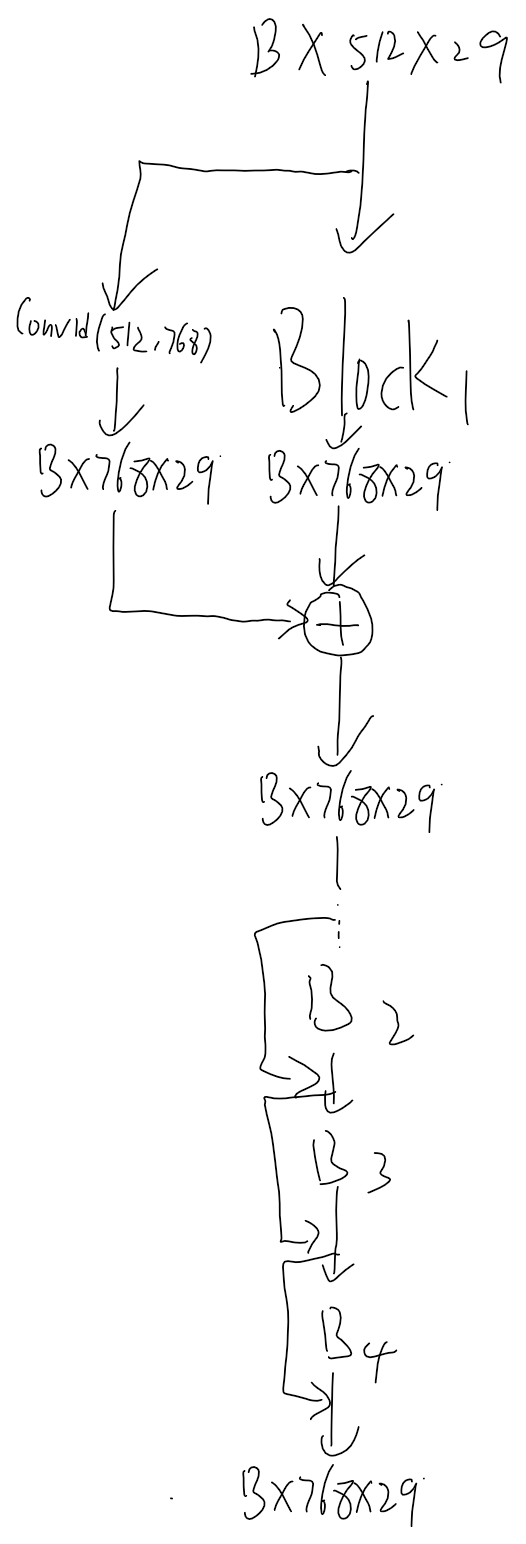 史上最详细Lipreading using Temporal Convolutional Networks(MS-TCN)代码层面详解_ms-tcn代码详解-CSDN博客