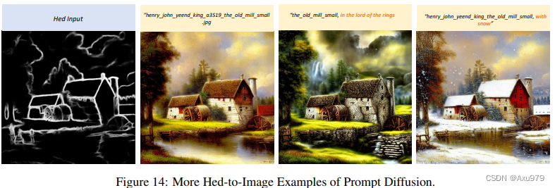 [Prompt Diffusion]In-Context Learning Unlocked for Diffusion Models-CSDN博客