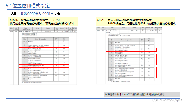 松下伺服A6调试参数干货_松下a6b伺服配置表加载-CSDN博客