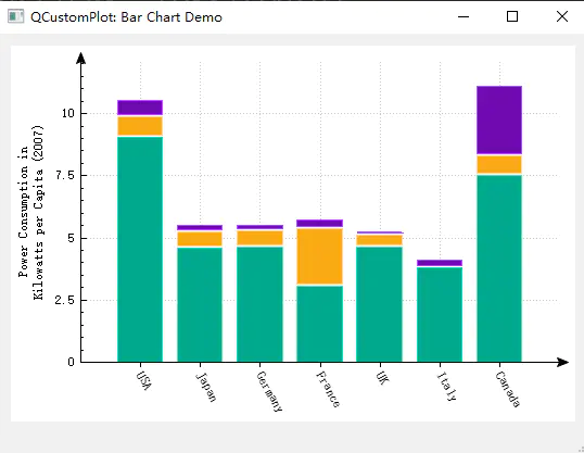 2021-11-16 QCustomPlot之柱状图_qcustomplot 柱状图-CSDN博客