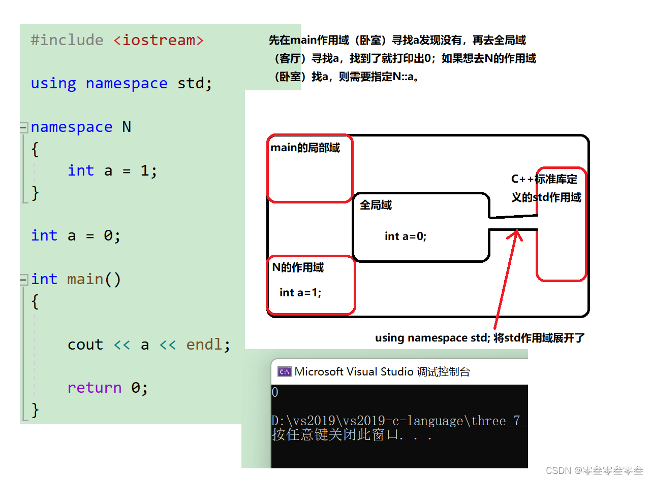 C++|命名空间与引用_c++ namespace class-CSDN博客