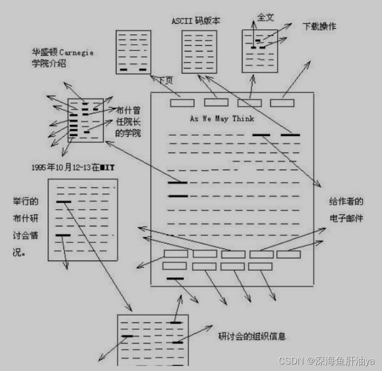 一文搞懂 网络协议”网络协议的通俗理解 Csdn博客