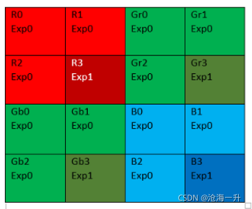 【zzq‘笔记】HDR成像技术学习（一）_staggered hdr-CSDN博客