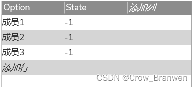 【Axure9.0教程】中继器实现：下拉列表复选_Crow_Branwen的博客-CSDN博客