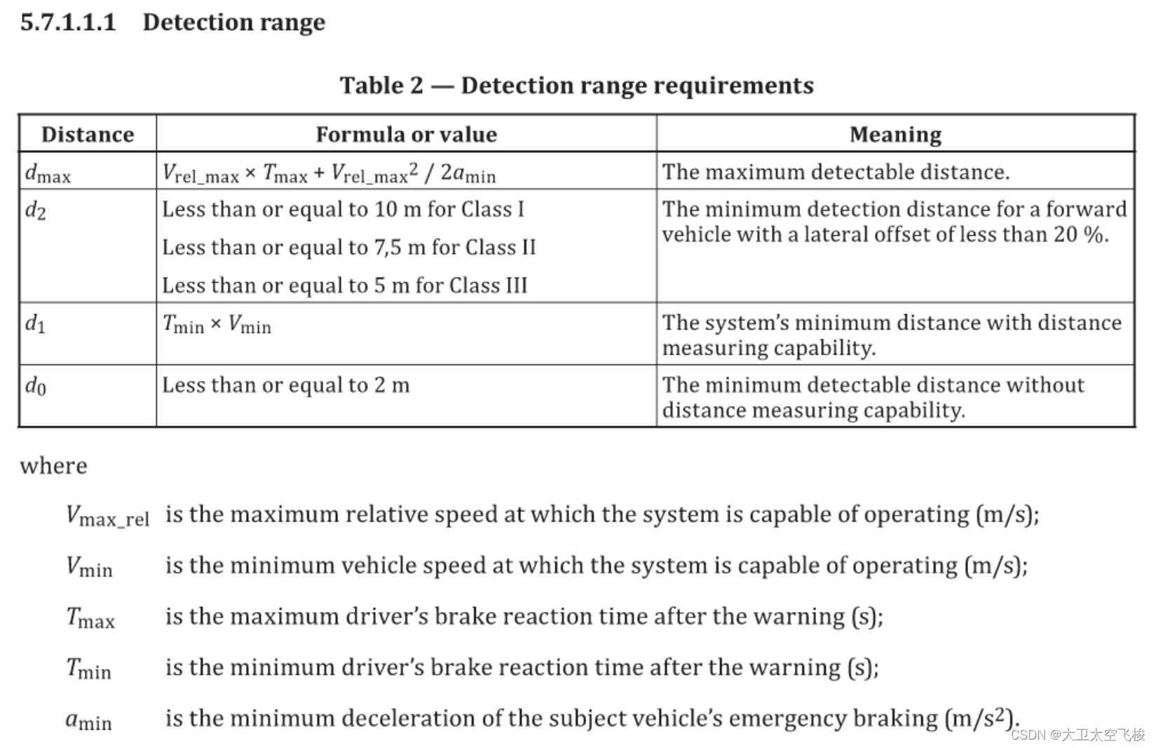 11-3 FCW/AEB 设计依赖的 ISO 22839/15623 标准_iso15623-CSDN博客