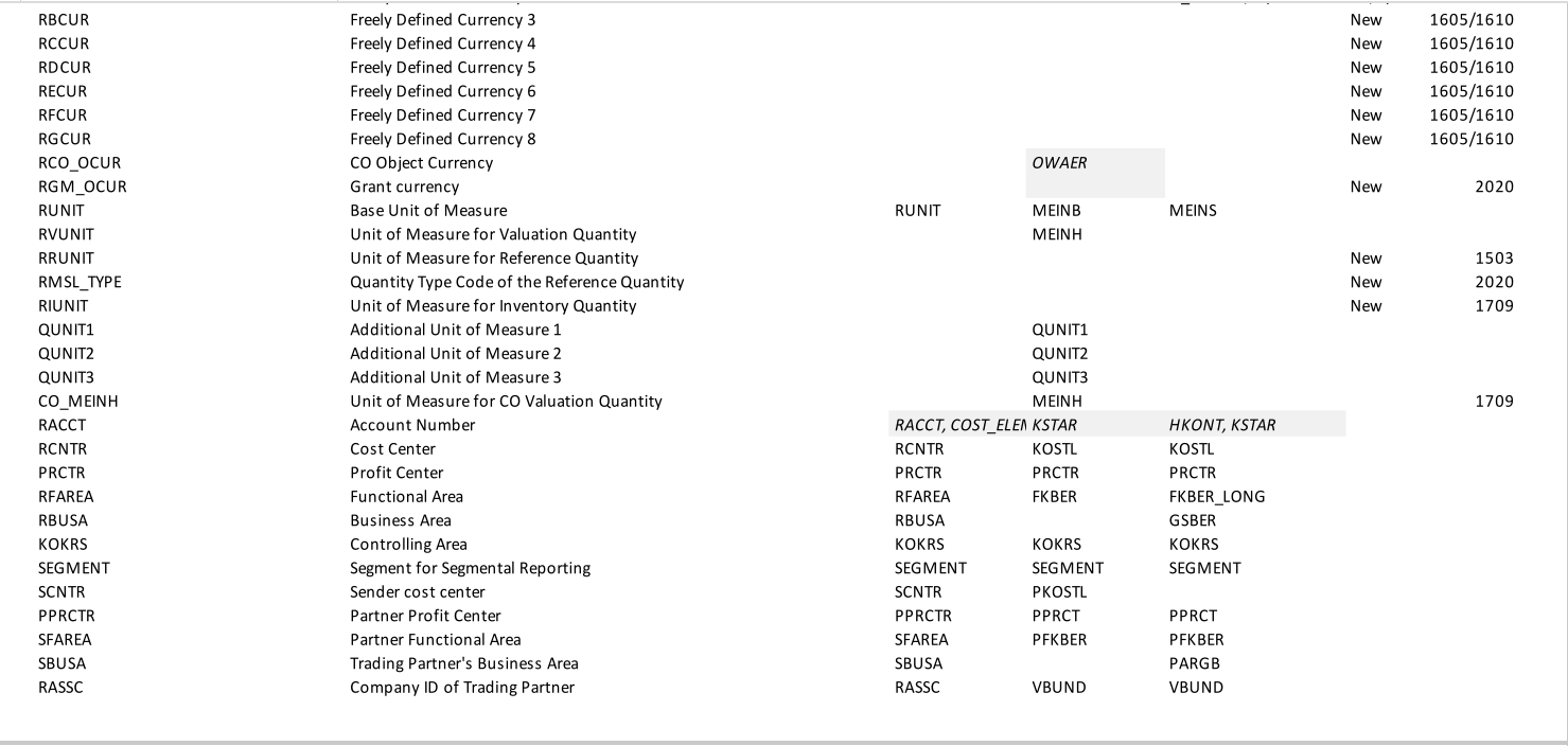 ACDOCA字段映射关系-CSDN博客
