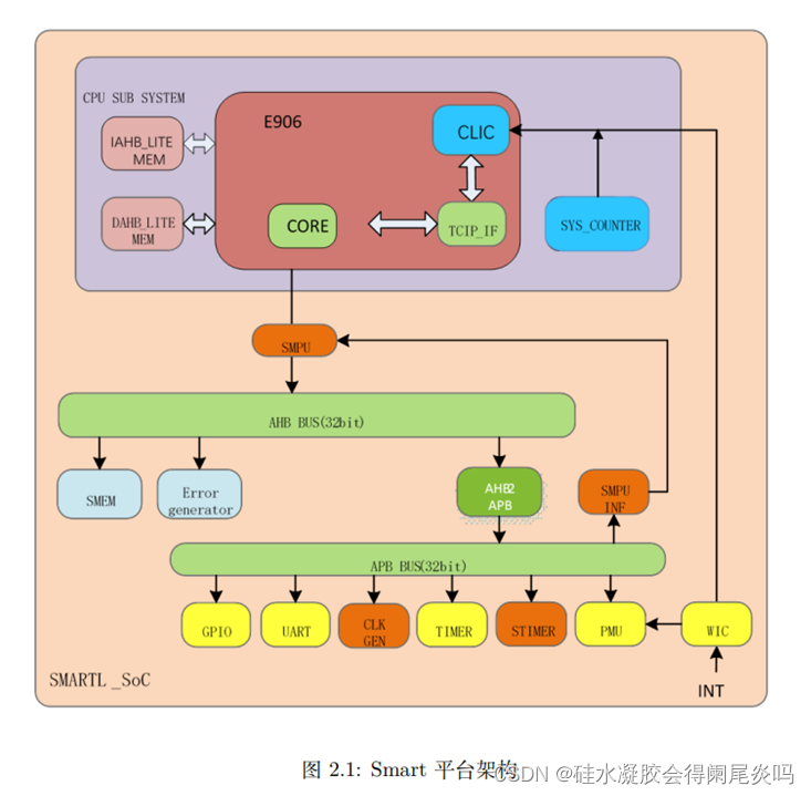 平头哥玄铁E906的编译/综合/啃代码/etc_平头哥e906-CSDN博客