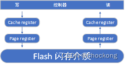 04_nand基本操作_nand flash multiplane操作-CSDN博客