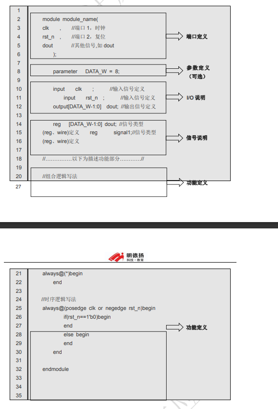第三章 硬件描述语言verilog（一）_硬件描述语言程序-CSDN博客