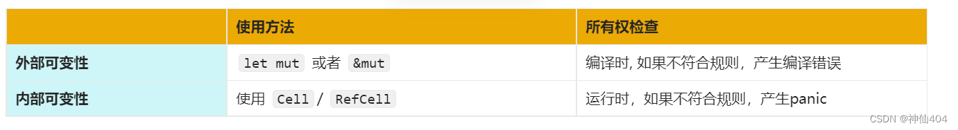 Rust系列(一) 所有权和生命周期-CSDN博客