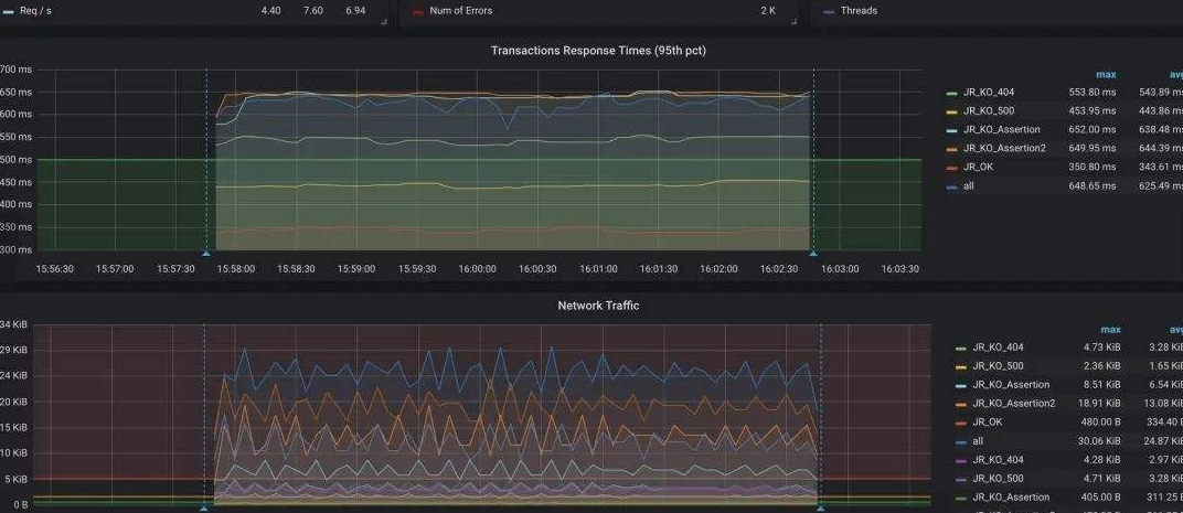 性能测试 性能测试实战（六）Jmeter + prometheus-plugin + Prometheus Jmeter性能测试环境搭建 ...