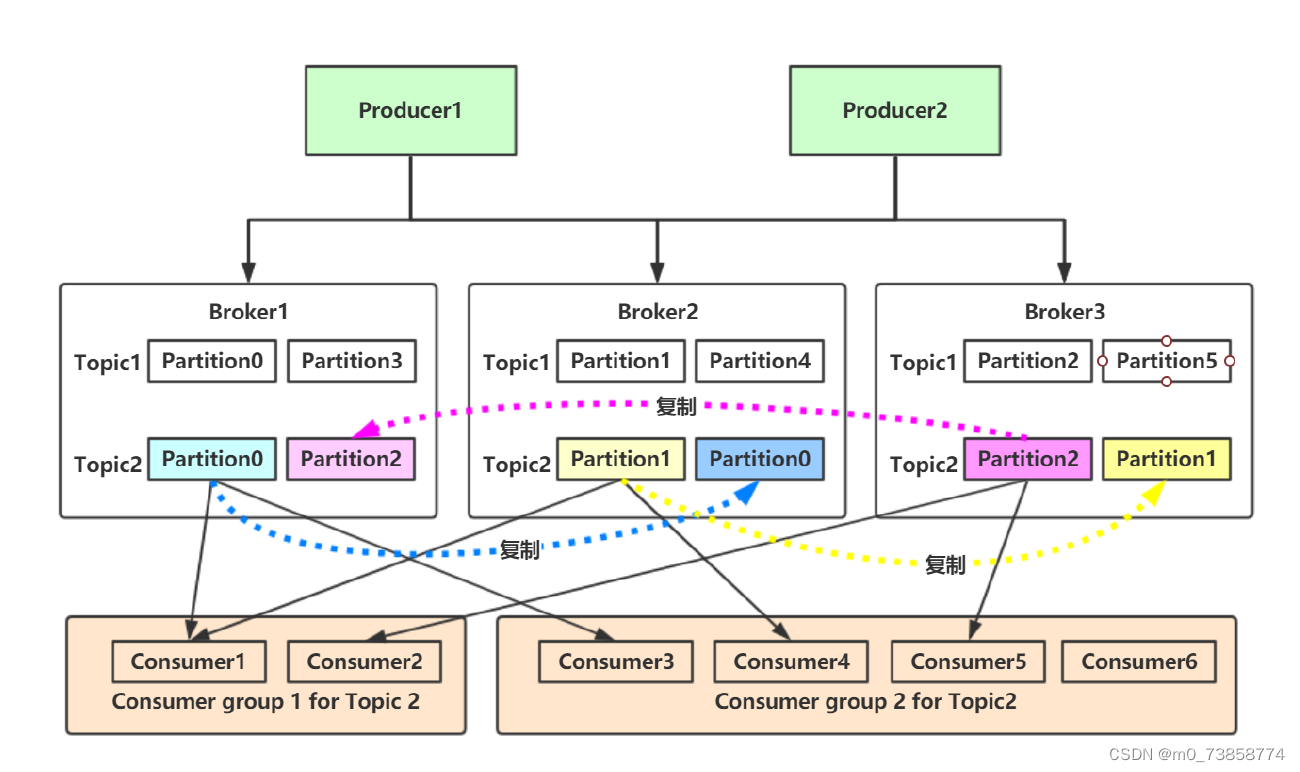 kafka_spring kafka enable.idempotence 配置-CSDN博客