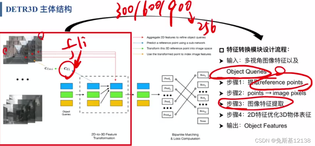 DETR3D笔记-CSDN博客