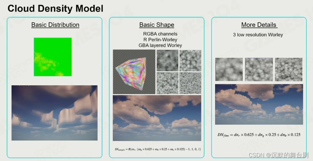 Global Illumination_Real-Time Volumetric Cloud（实时体积云）_cesium体积云-CSDN博客