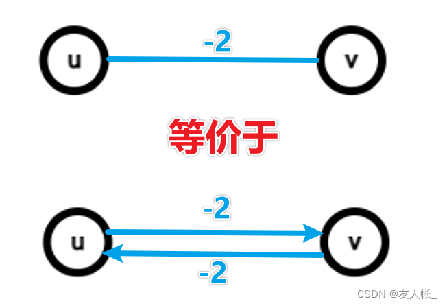【图】（五）单源最短路径 - Dijkstra与Bellman-Ford详解 - C语言_单源最短路径前驱表-CSDN博客