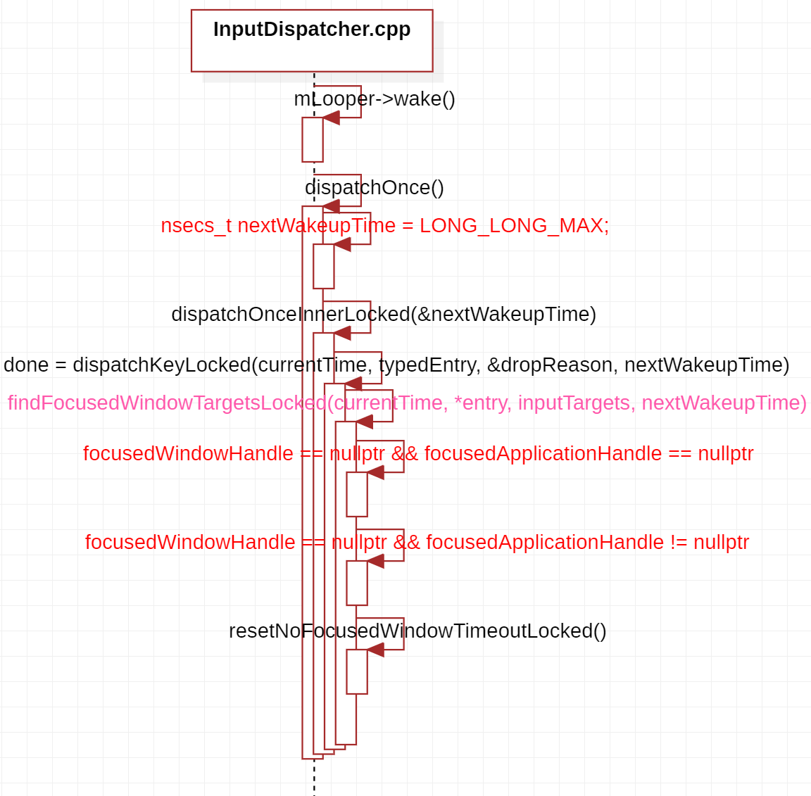 案例：input事件有焦点app无焦点窗口focusedapplicationhandle Csdn博客 