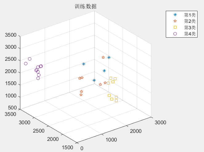 MATLAB----KNN聚类_matlab实现knn聚类-CSDN博客