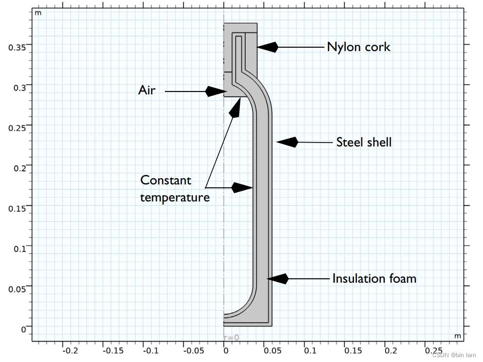 学习心得——COMSOL Multiphysics with MATLAB联合仿真及寻优计算_comsol matlab-CSDN博客