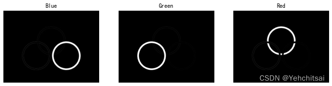 RGB颜色空间的拆分 - 使用 OpenCV split 以及数组_rgb分离-CSDN博客