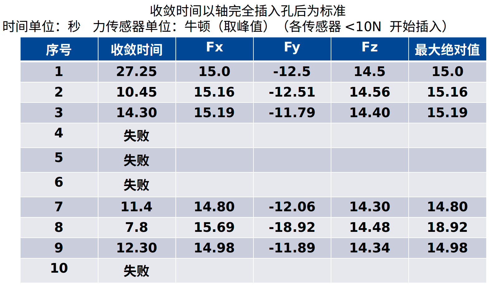 基于DDPG、TD3的UR5装配仿真及其对比_ur5 rl-CSDN博客