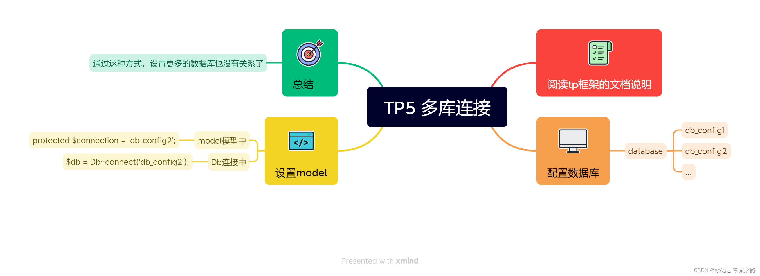 tp5 多数据库连接_tp5连接多个数据库-CSDN博客