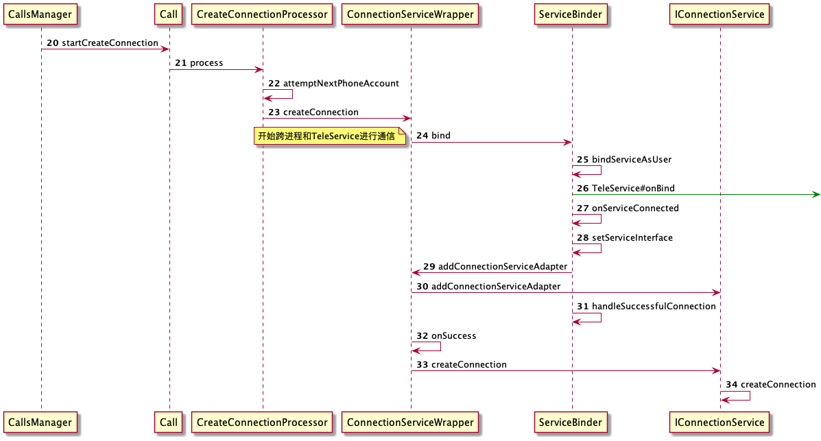 基于 AndroidR QCOM IMS CALL 通话流程解析-CSDN博客